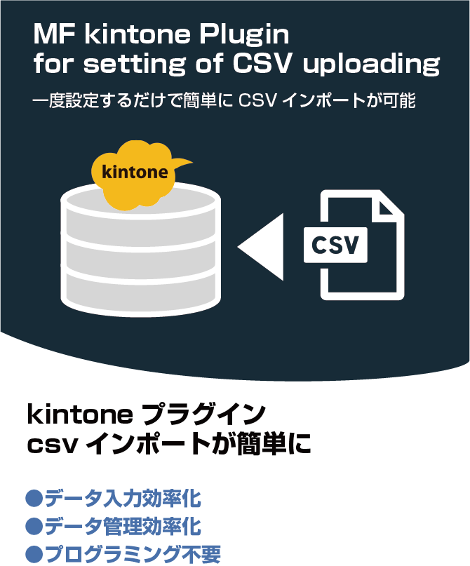 MF kintone Plugin for setting of CSV uploading - MF ONLINE SHOP