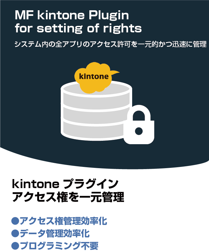 MF kintone Plugin for setting of rights - MF ONLINE SHOP