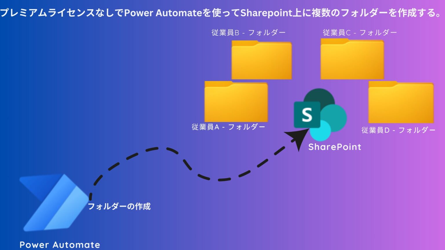 Power Automate をSharePoint に複数のフォルダーを作成する? | MediaFusion DX Engineering ...